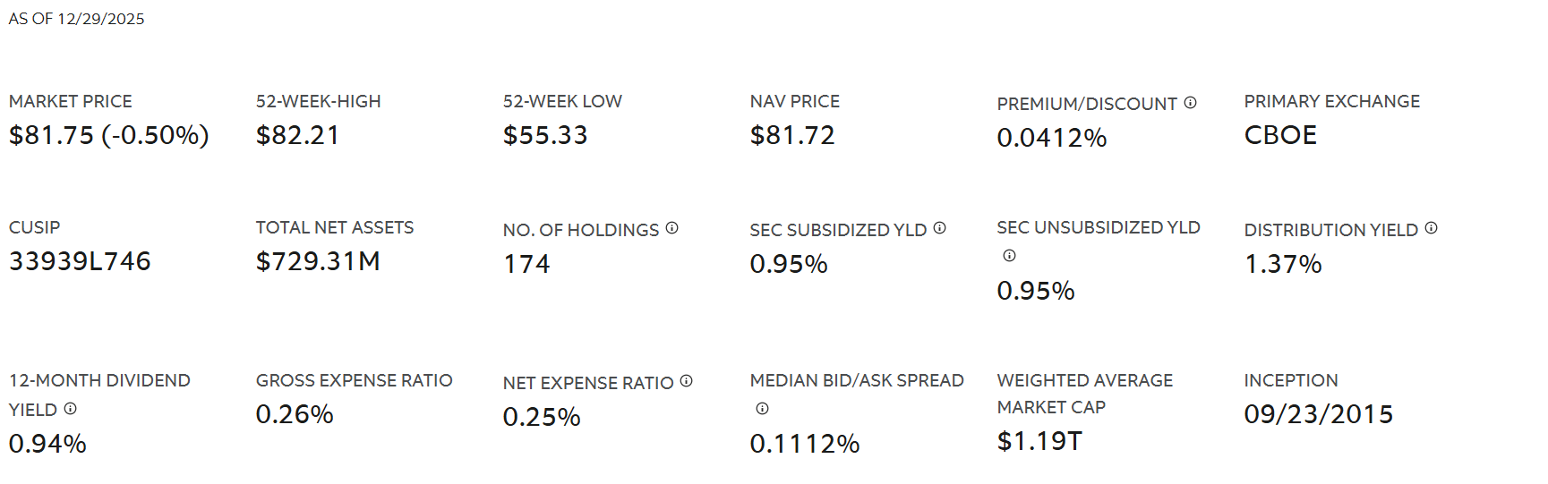 QLC: FlexShares' Quality, Value, And Momentum ETF Deserves Some ...