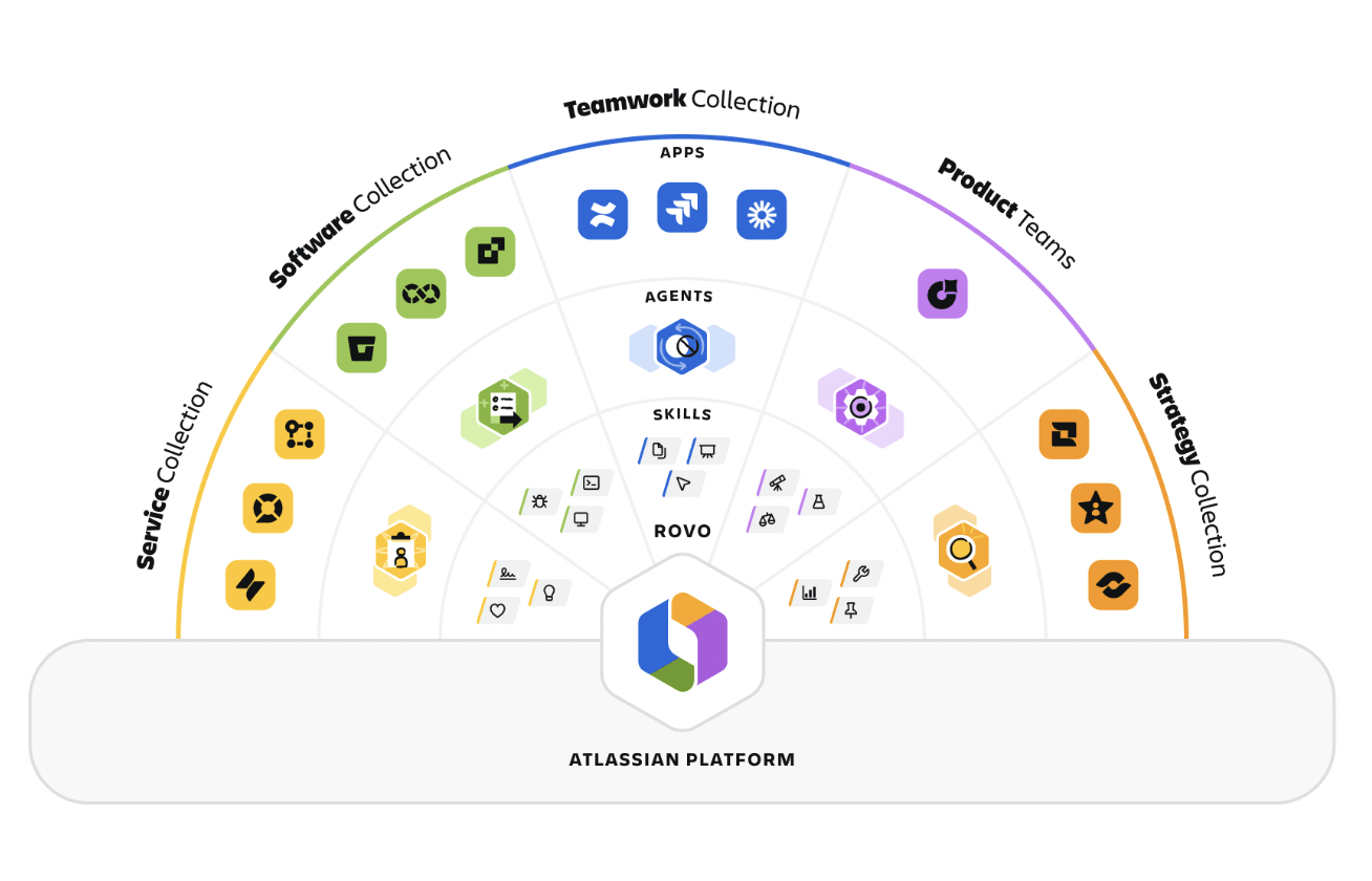 Atlassian: Strong Fundamentals, Temporary Market Skepticism (NASDAQ ...