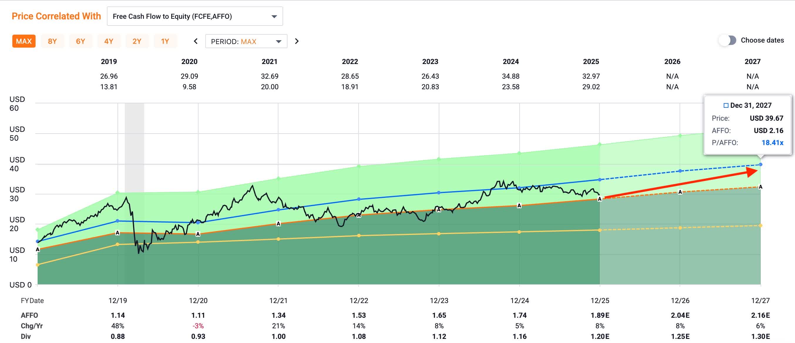 Essential Properties Realty Trust: 4% Yield With Double-Digit Return ...