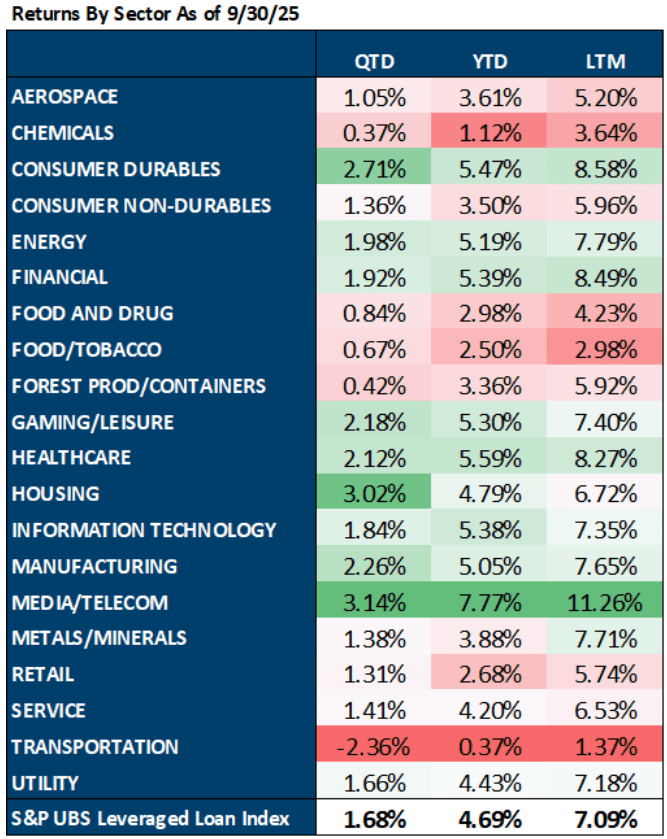 Columbia Floating Rate Fund Q3 2025 Commentary | Seeking Alpha