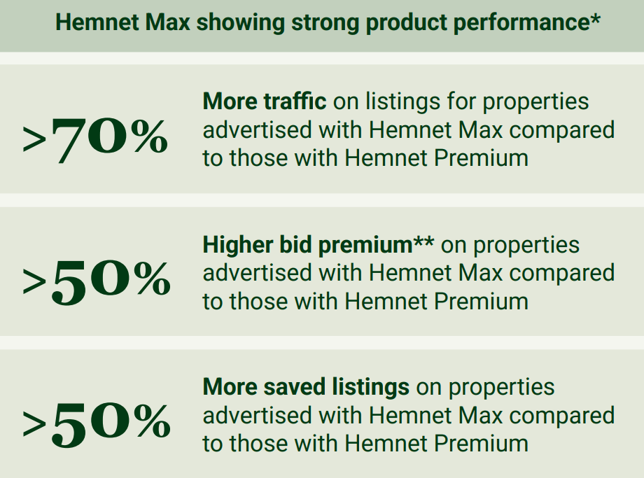 Hemnet Group: ARPL Still Strong But Listings Are The Real Problem ...