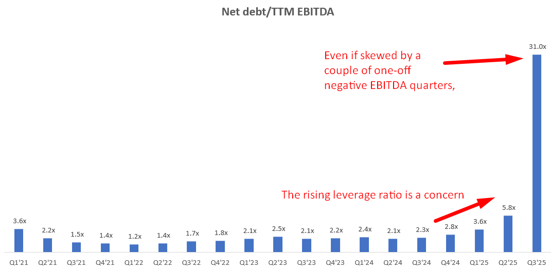 LyondellBasell Stock: 12% Divvy Yield But It Is At Risk Of Getting Cut ...