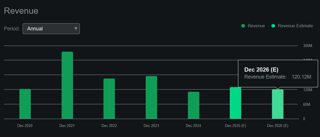 Xencor: Fortress Balance Sheet Bodes Well For XmAb819 And XmAb942 ...