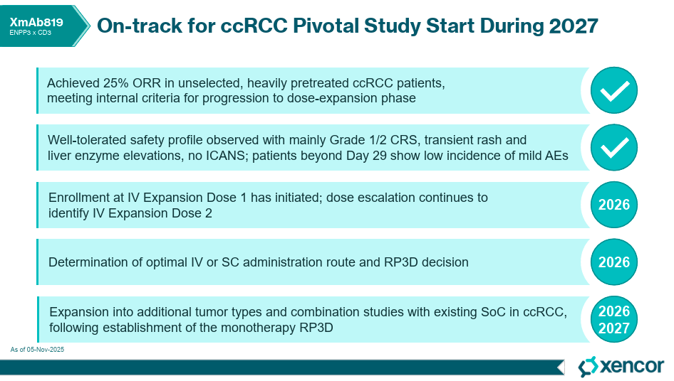 Xencor: Fortress Balance Sheet Bodes Well For XmAb819 And XmAb942 ...
