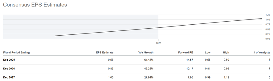 Inter & Co Vs. Nu: Which Is The Best Neobank Option For 2026? (NASDAQ ...