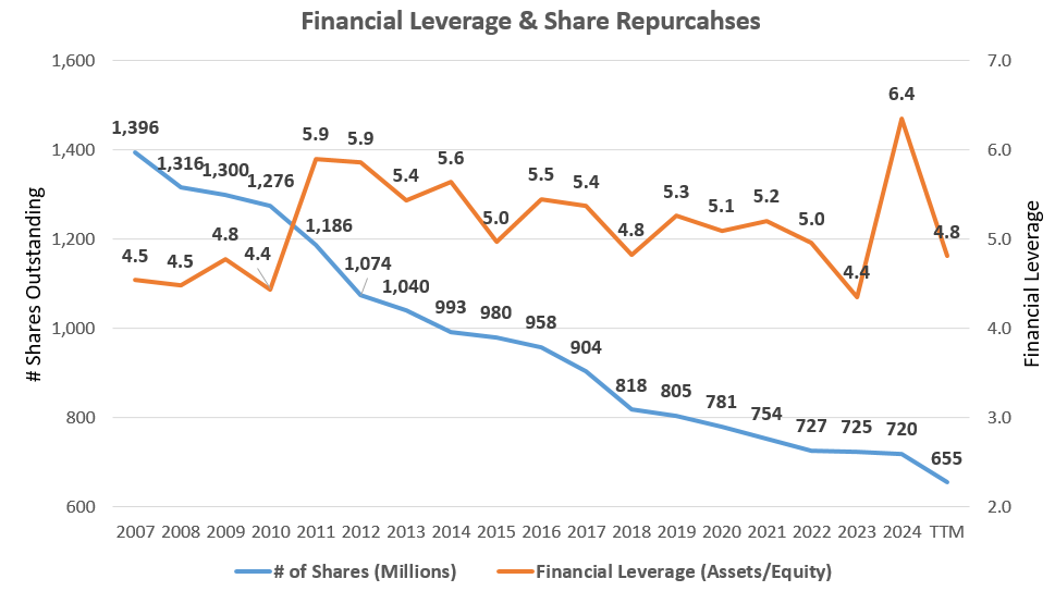 Kroger: Value Investment In An Expensive Market (NYSE:KR) | Seeking Alpha