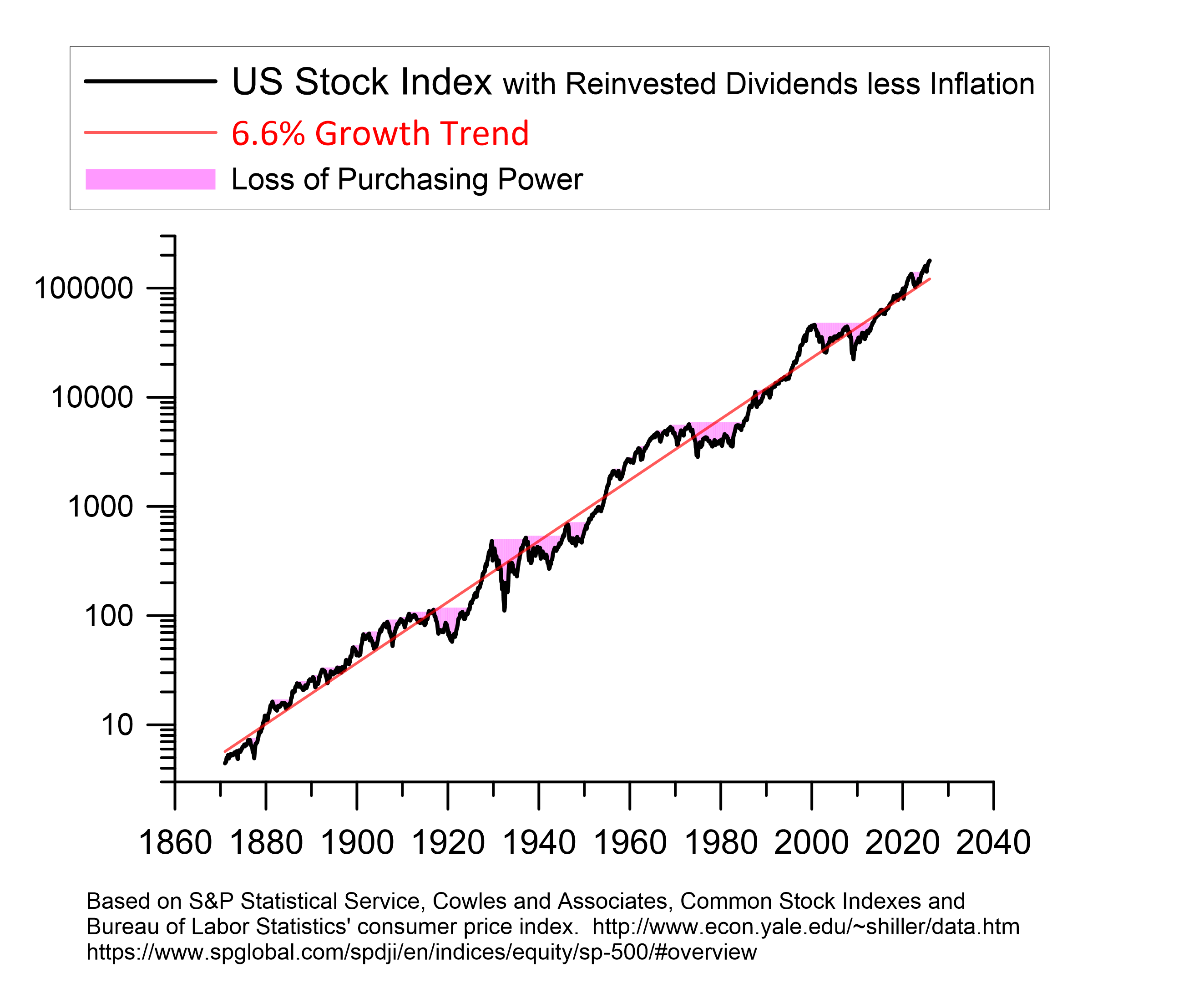 Capitalists' Cannibalized Economy To Boost Stocks: Consequences Coming ...