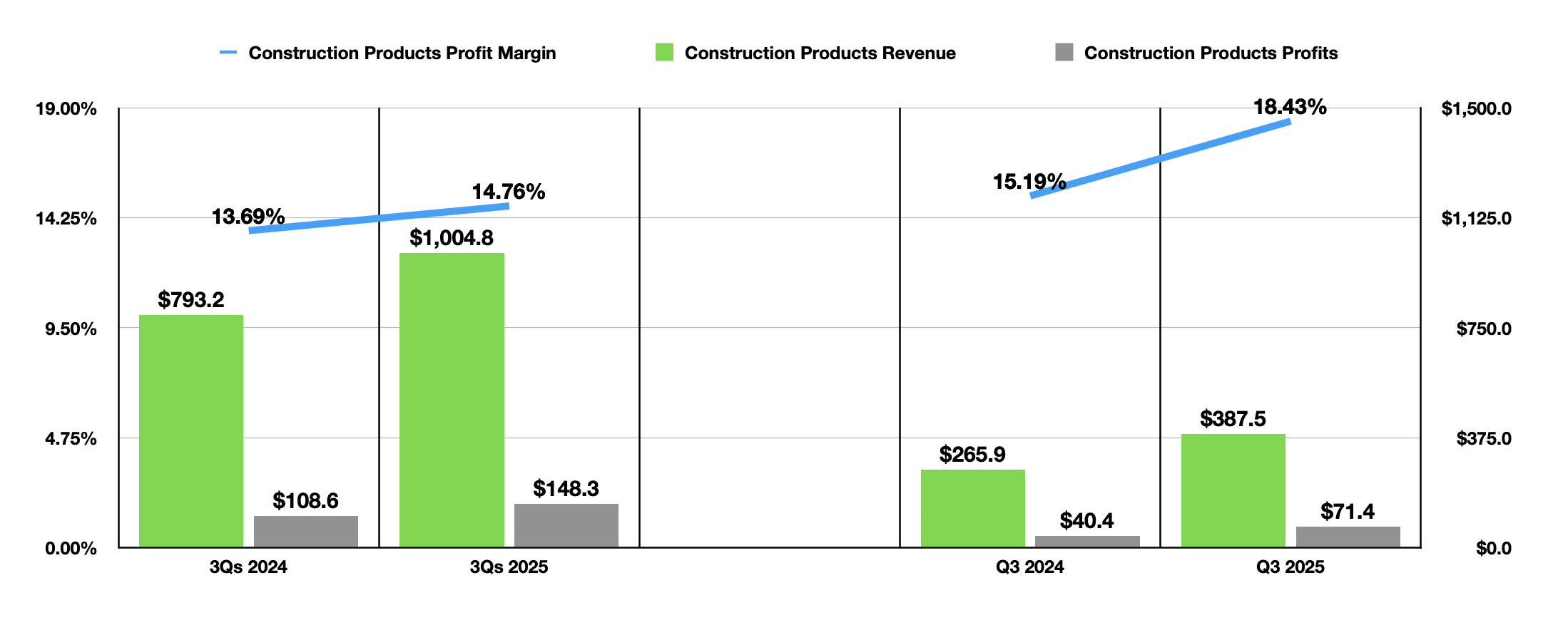 Arcosa's Rise Isn't Over Yet (NYSE:ACA) | Seeking Alpha