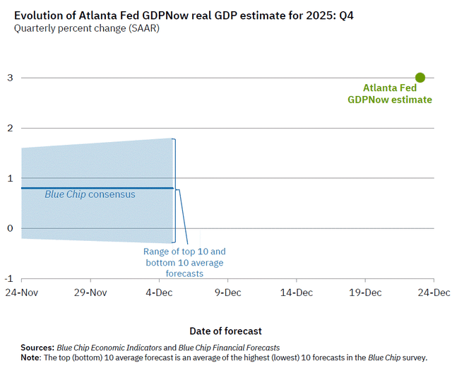 3 Market Predictions For January | Seeking Alpha