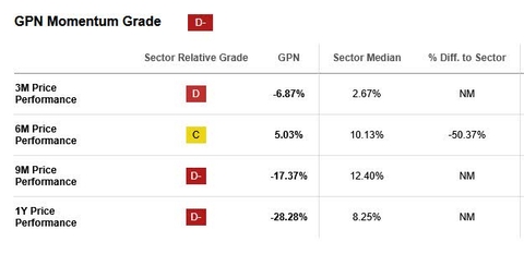 Global Payments: A Promising Setup For 2026 (NYSE:GPN) | Seeking Alpha