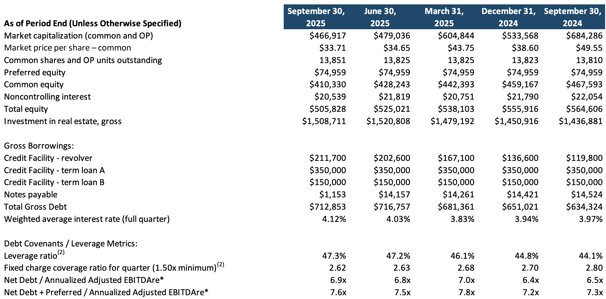 1 REIT To Sell And 1 Better REIT To Buy | Seeking Alpha