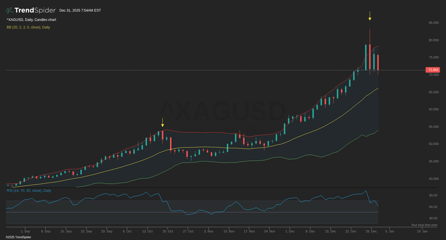 AGQ ETF: It's Time To Take Profit (Rating Downgrade) (NYSEARCA:AGQ ...