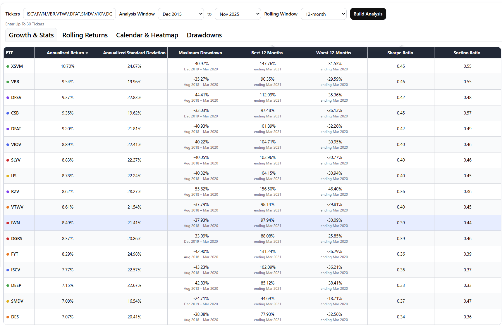 SFLO ETF: A Two-Year Review Of Victory Capital's Small-Cap Free Cash ...