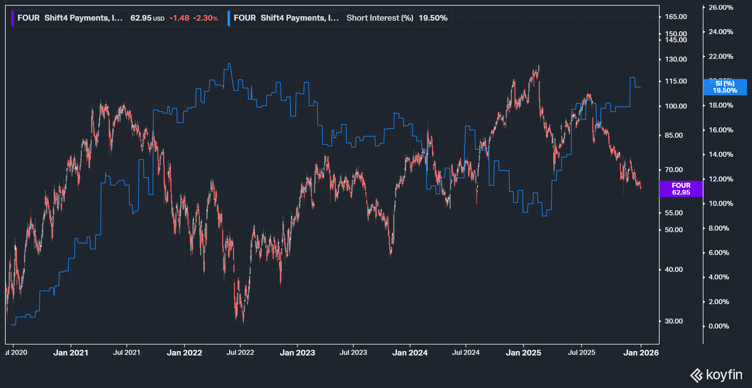 Shift4 Payments Stock: Growing, Undervalued, Oversold, And Ripe For A ...