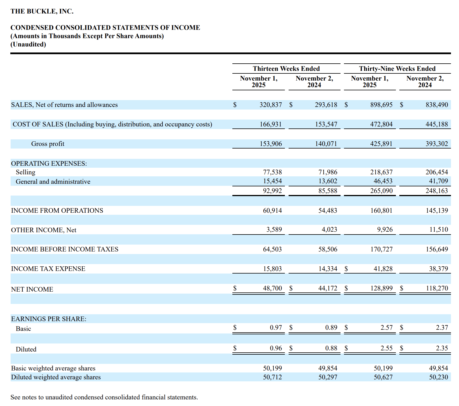 The Buckle: One Of The Few Firms I Find Attractive In The Consumer ...
