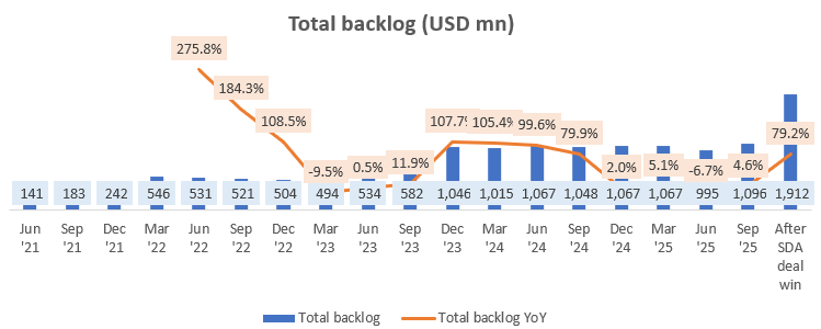 Rocket Lab: The Market Is Saying This Is An Outlier Amongst Outliers ...