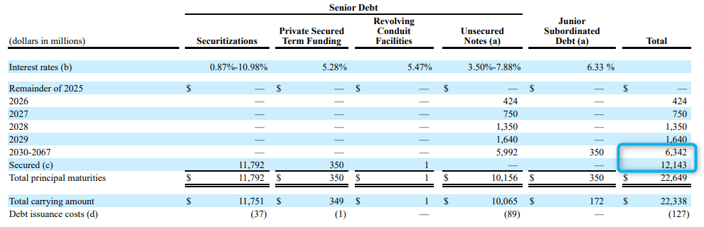 OneMain Holdings: Robust Growth And Solid Loan Base Are Its Main ...