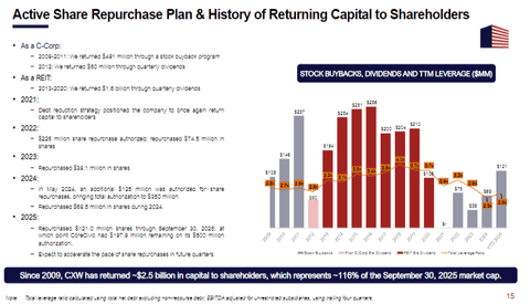 CoreCivic: Market Participants Yet To Fully Price In The Company's ...