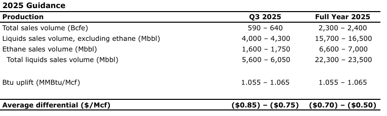 EQT Corporation: Stock Is Still Worth Buying Amid Falling Oil Prices ...