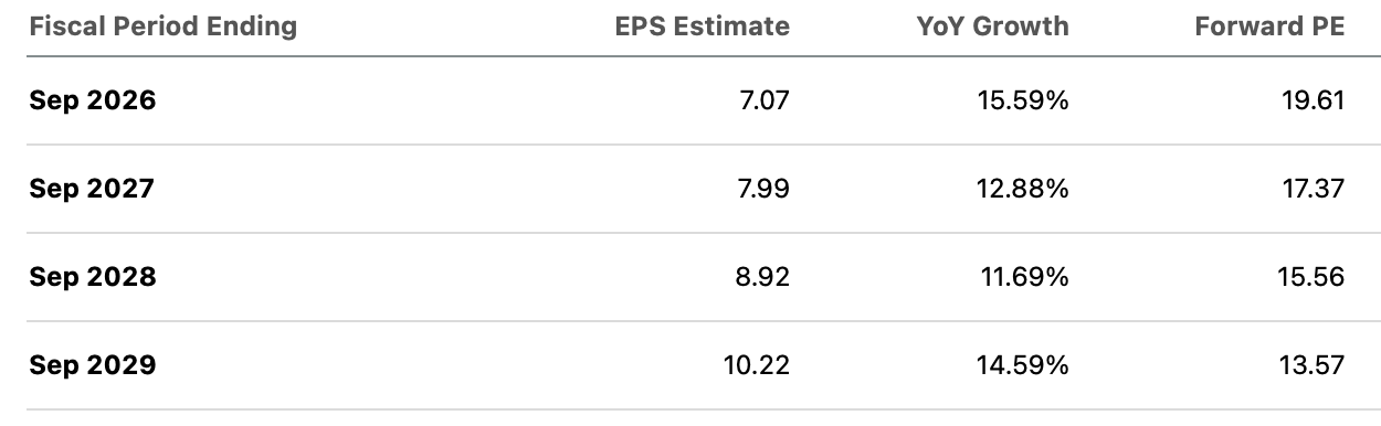 Jacobs Stock: Growth Driven By Strong Backlog And Increasing AI ...
