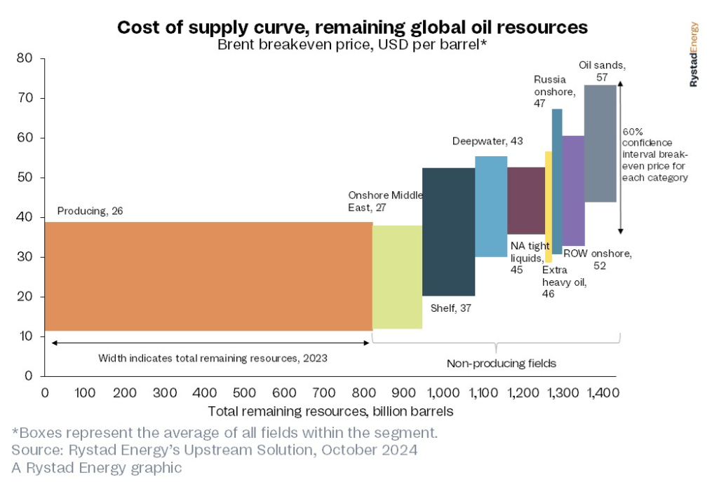 Never Short A Dull Market: Crude Oil Spike Could Be 2026 Surprise ...