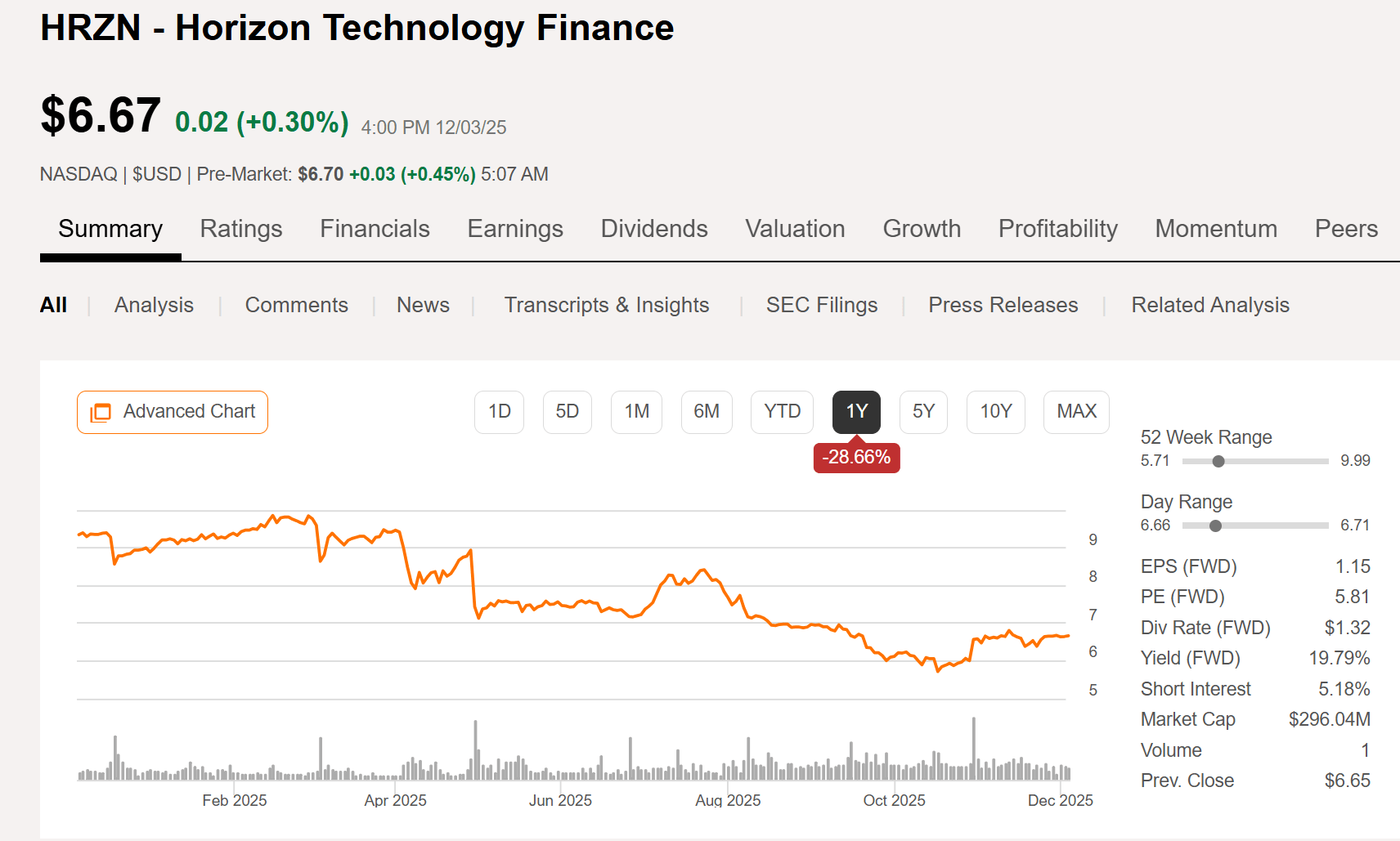 Lock 8% By Horizon Technology Finance's Baby Bonds For Your Ladder ...