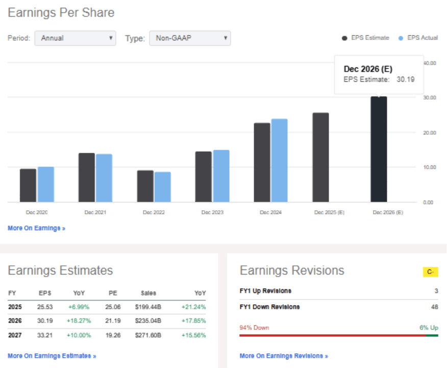 Meta's Metaverse Rollback: Why Investors Are Buying The Pivot (META ...