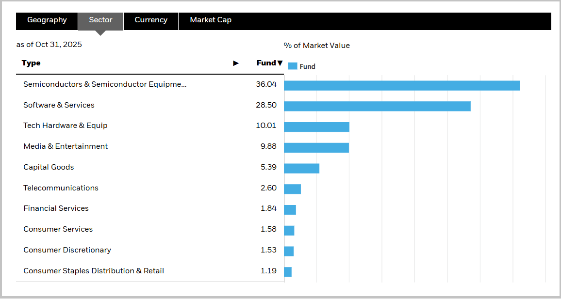 BST: Technology Options CEF With 7.3% Yield, Growth, No Leverage, But ...