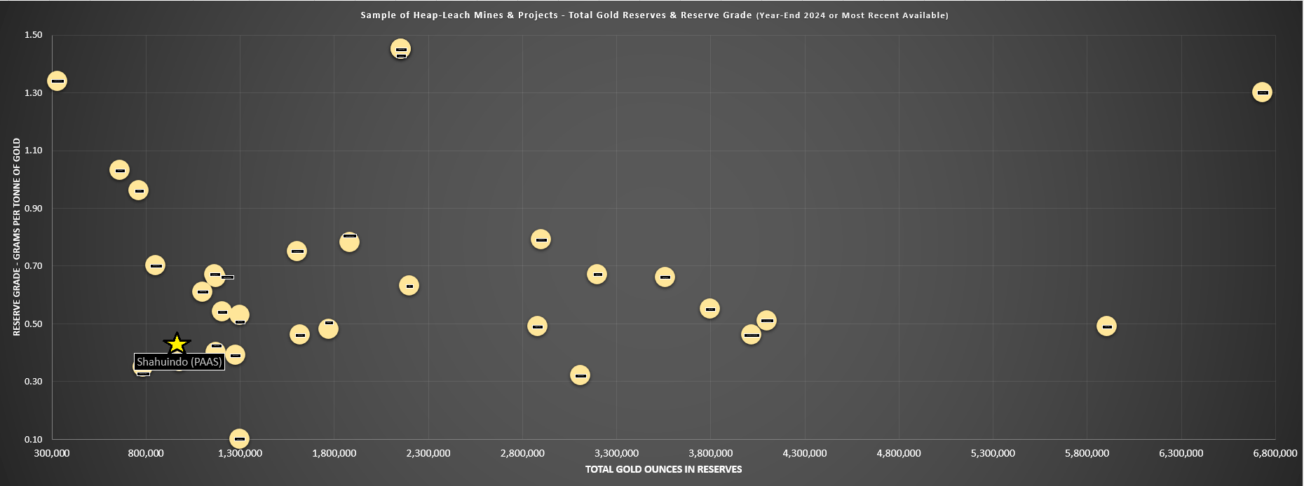 Pan American Silver: Softer Production At Legacy Assets In Q3 (NYSE ...