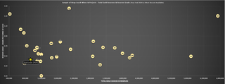 Pan American Silver: Softer Production At Legacy Assets In Q3 (NYSE ...