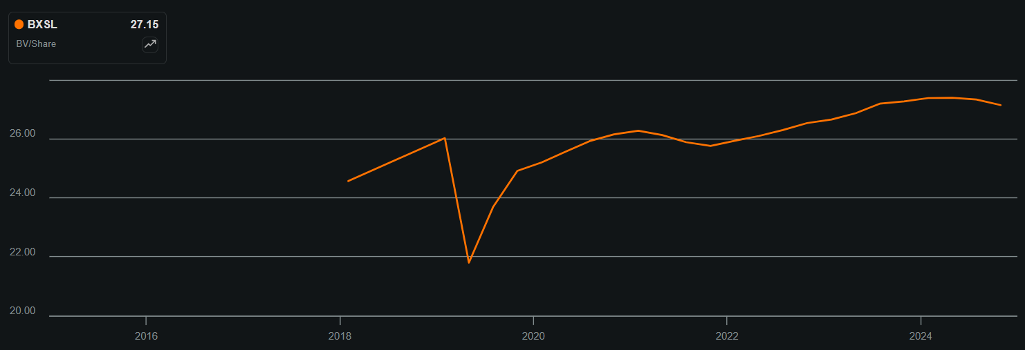 Blackstone Secured Lending: Buy This 11% Yield For Recurring Income ...