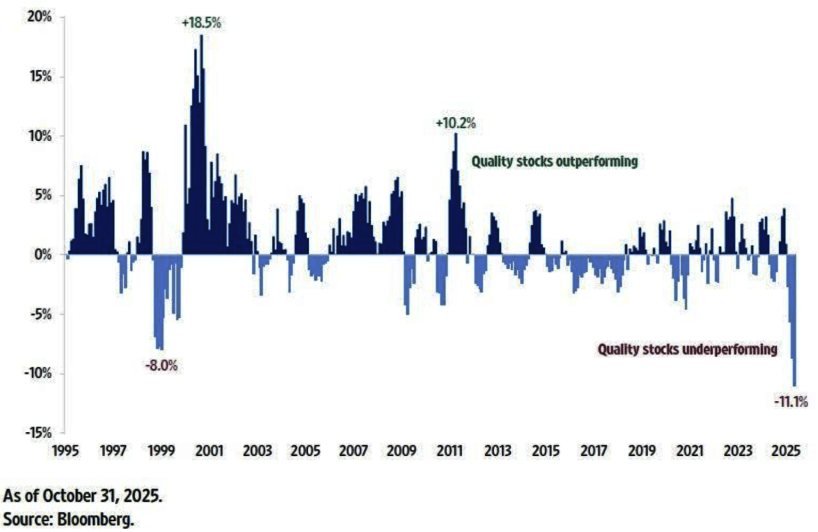 The Dividend Growth Trifecta: Hunting For Quality, Yield, And Growth ...