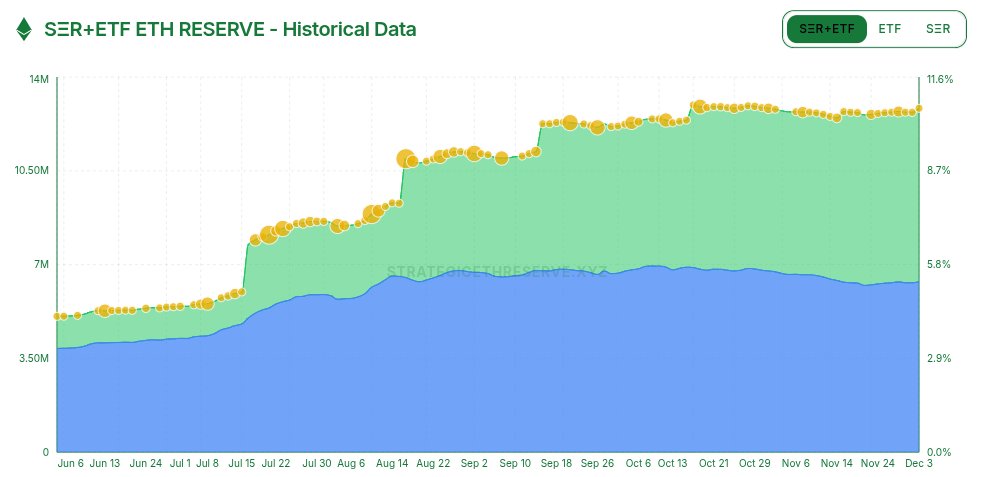 ETHA ETF: Ethereum's Stablecoin Story Is Improving (Cryptocurrency:ETH-USD) | Seeking Alpha