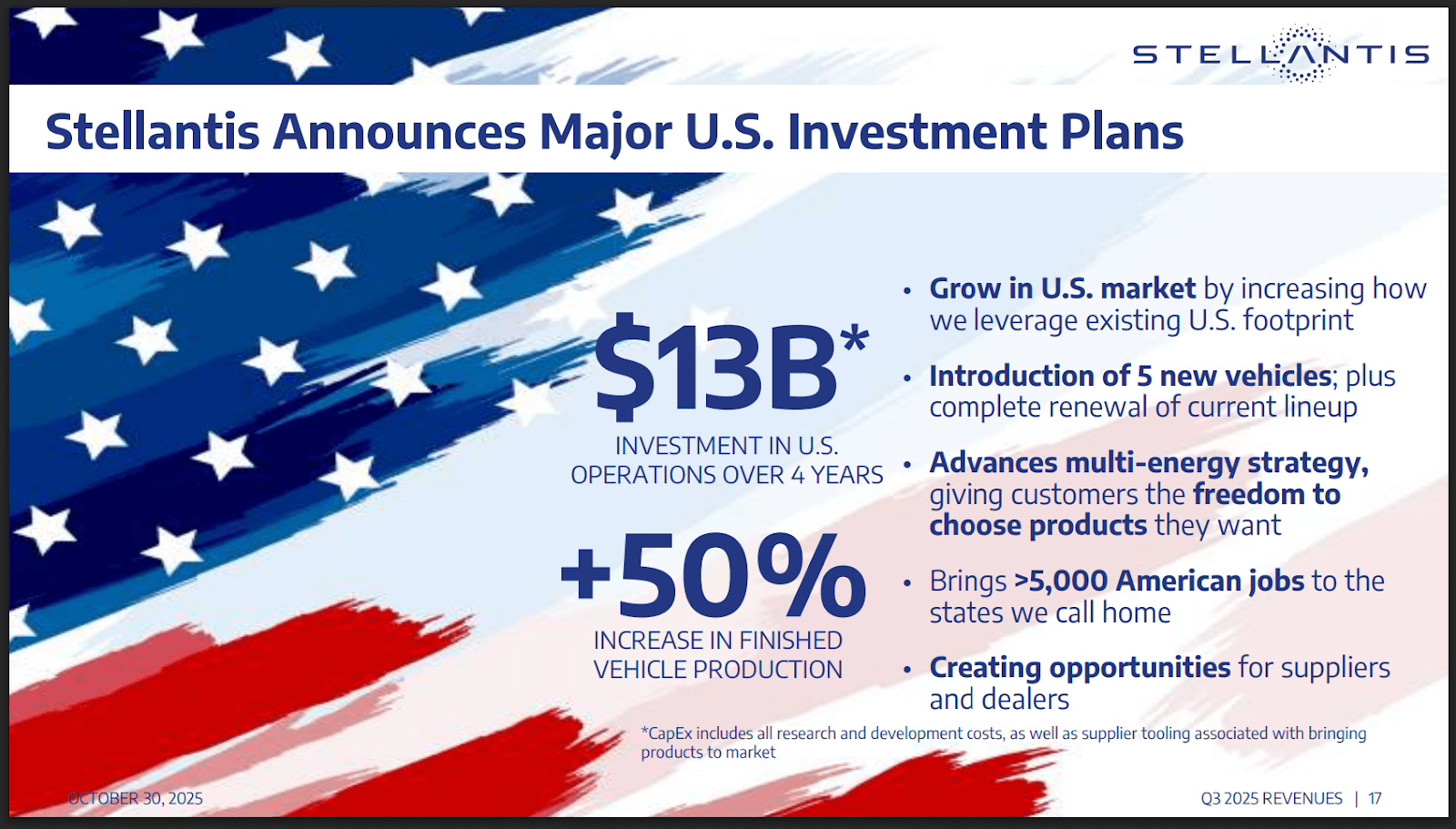 Looser U.S. Emission Standards Do Not Constitute A Buy Case For ...