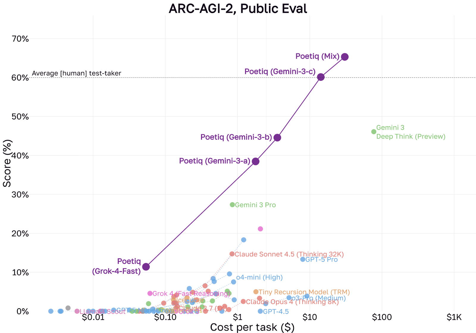 2026 Market Outlook: How An AGI Breakthrough Could Fuel An Actual AI Bubble (SP500) | Seeking Alpha
