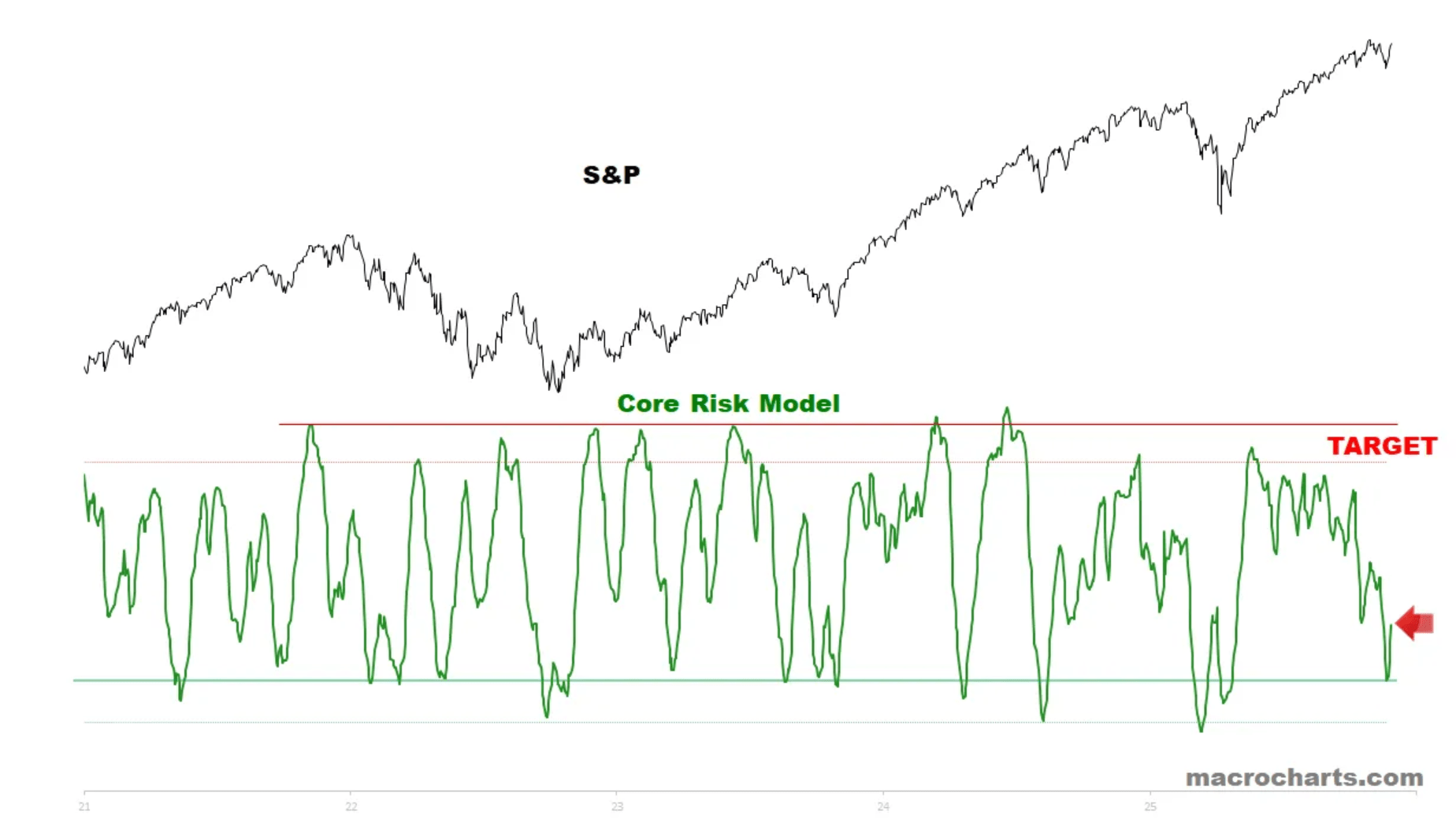 Don’t Fight The Tape - Buying The Bull Market’s Second Act | Seeking Alpha