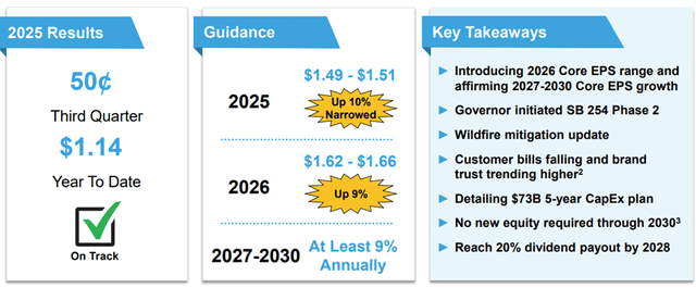 PG&E Corporation: Lackluster Yield Undermines The CapEx Plan And Data ...