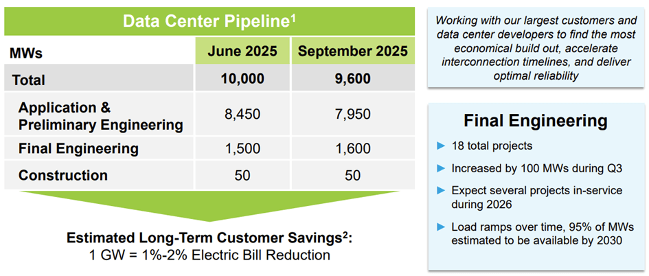 PG&E Corporation: Lackluster Yield Undermines The CapEx Plan And Data ...