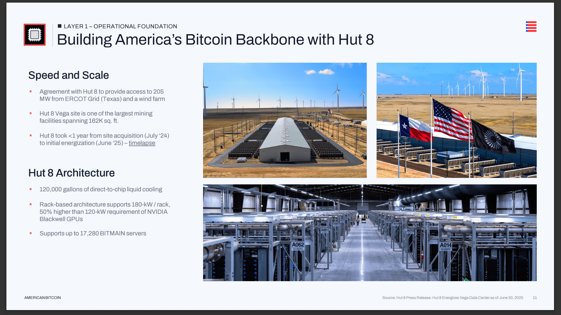 American Bitcoin: A High-Flying Mining Story With A Valuation That's ...