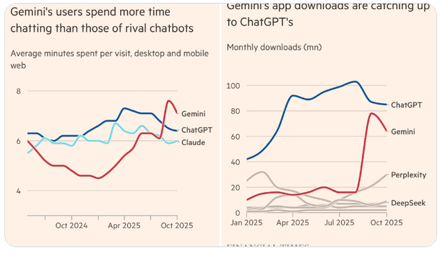Microsoft: Ignore The Anti-AI Chatter (NASDAQ:MSFT) | Seeking Alpha