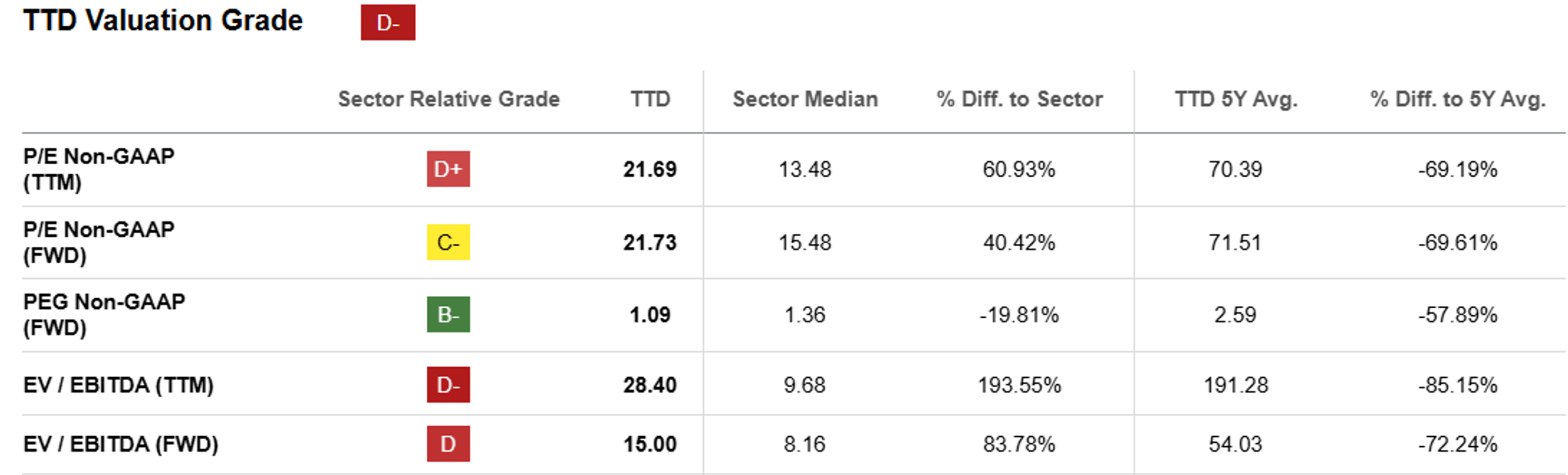 The Trade Desk: Potential Value Trap - Recovery Likely Lumpy ...