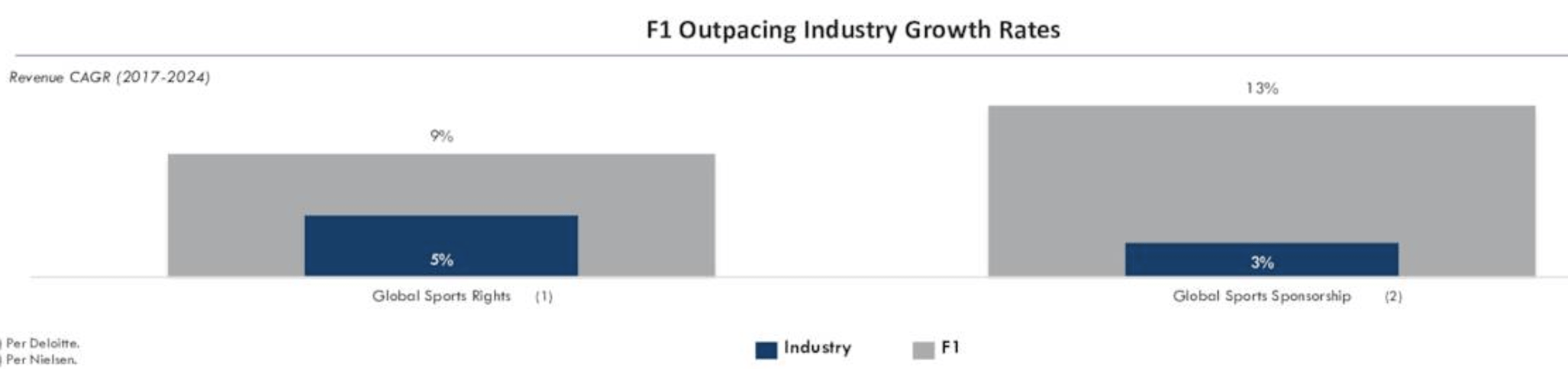 Formula One Group: Spinning Into A Motorsport Pure Play (NASDAQ:FWONK ...