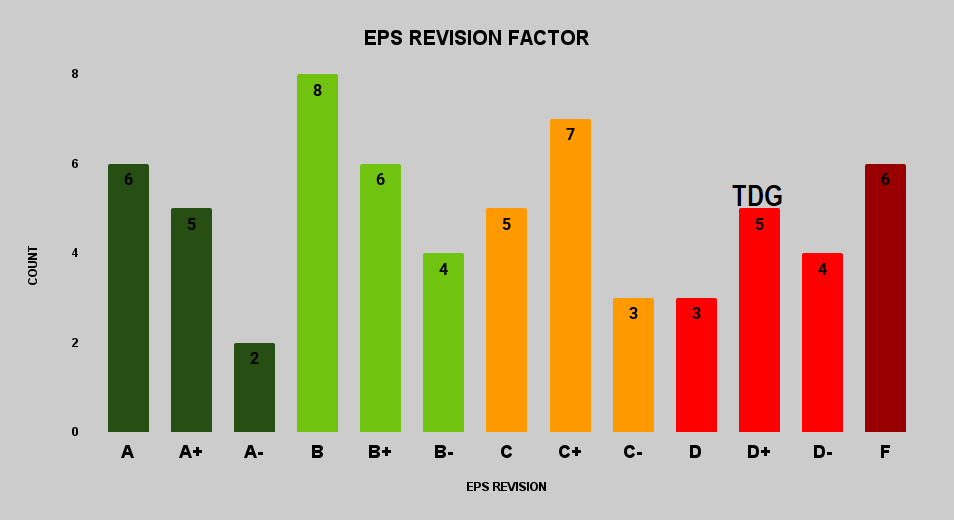 TransDigm: Interest Expenses Show A Bleak Outlook For Earnings Growth ...