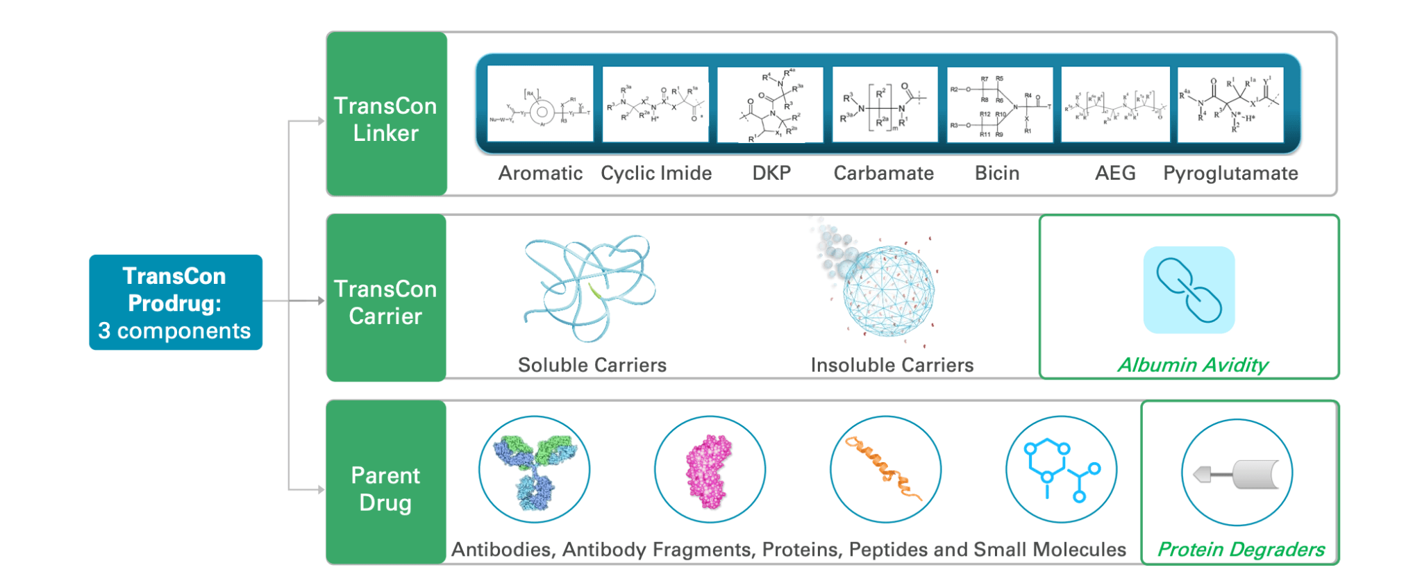 Ascendis: Q3 Results Validate The TransCon Platform (NASDAQ:ASND ...