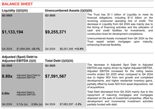 RioCan REIT: Remains A Buy At 10x FFO And A 26% Discount To NAV ...