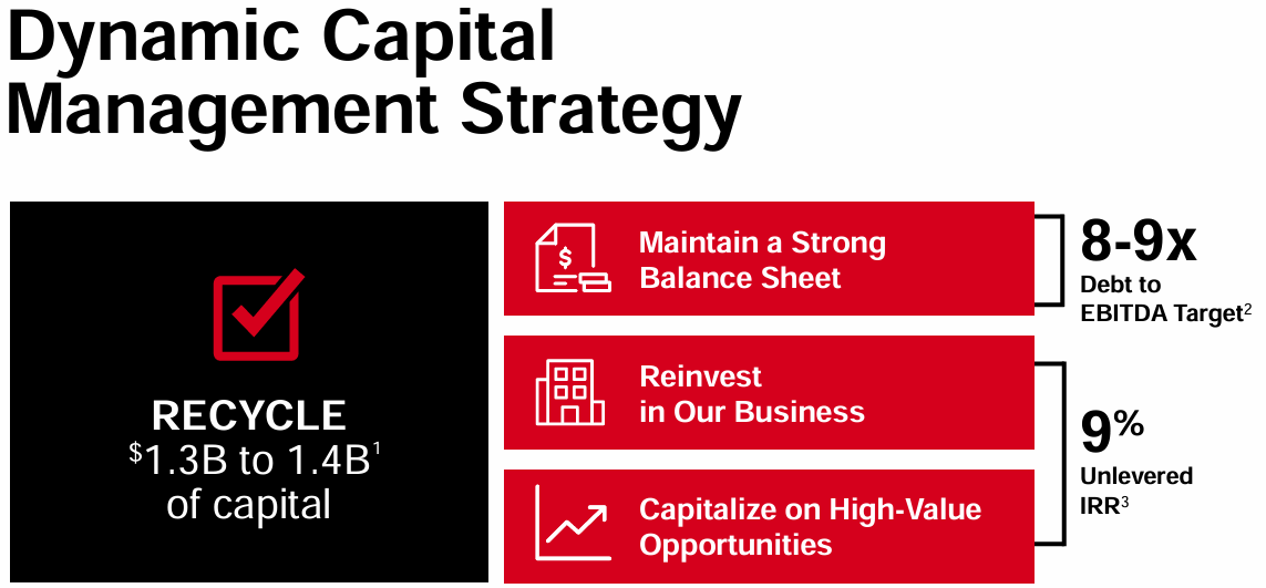 RioCan REIT: Remains A Buy At 10x FFO And A 26% Discount To NAV ...