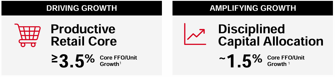 RioCan REIT: Remains A Buy At 10x FFO And A 26% Discount To NAV ...