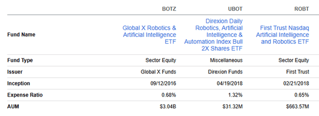 BOTZ: This Is Why The Trump Administration Is Interested In Robotics ...
