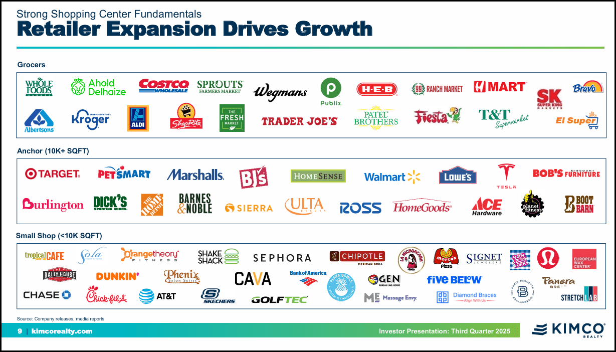 Kimco Realty: Upgrading To Buy On Improved Valuation And Dividend ...