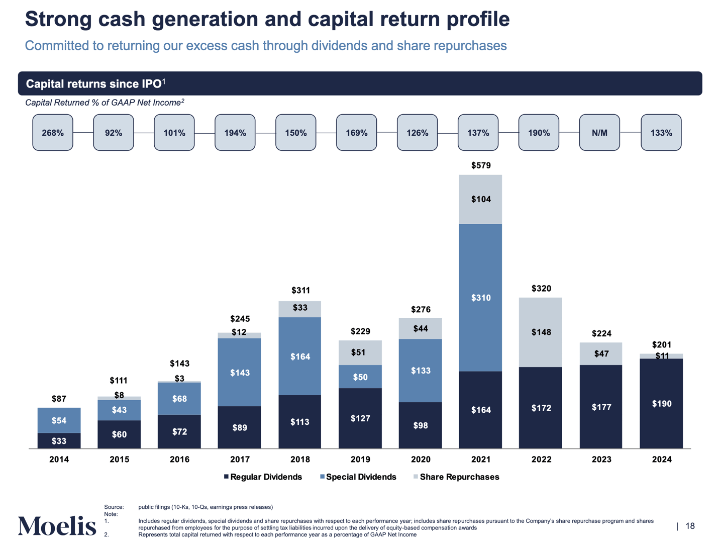 Moelis & Company Stock: Dividend Income More Attractive Than Growth ...